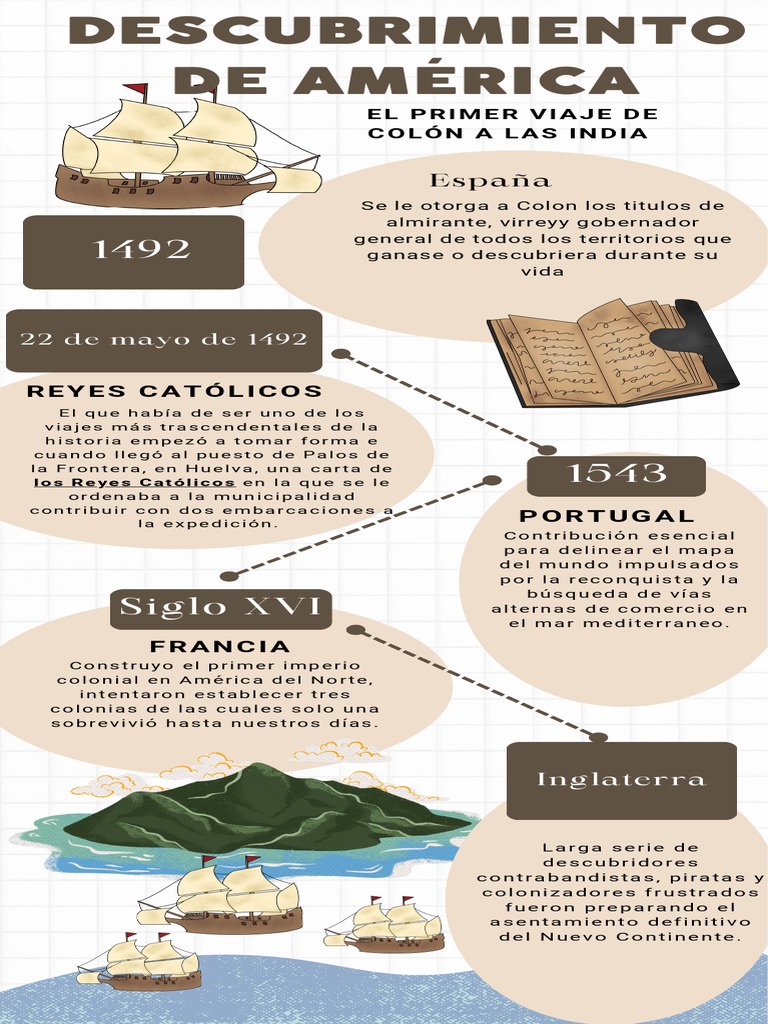 Descubrimiento de América Infografia | PDF | Viajes y turismo