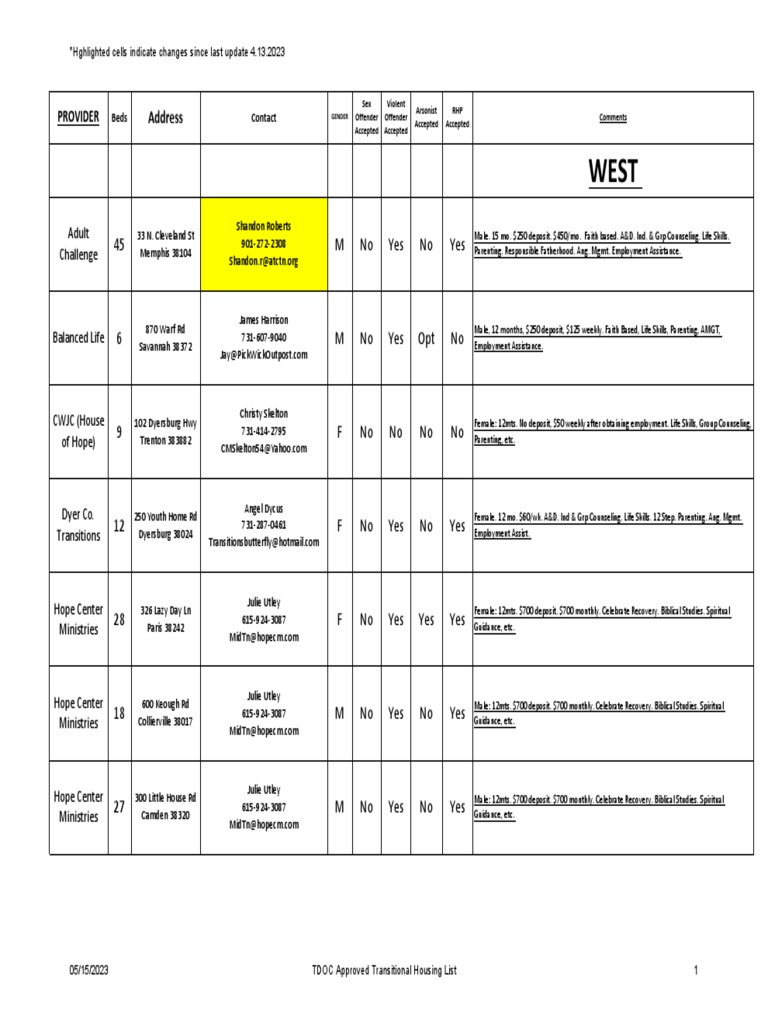 Transitional Housing List | PDF | Behavioural Sciences