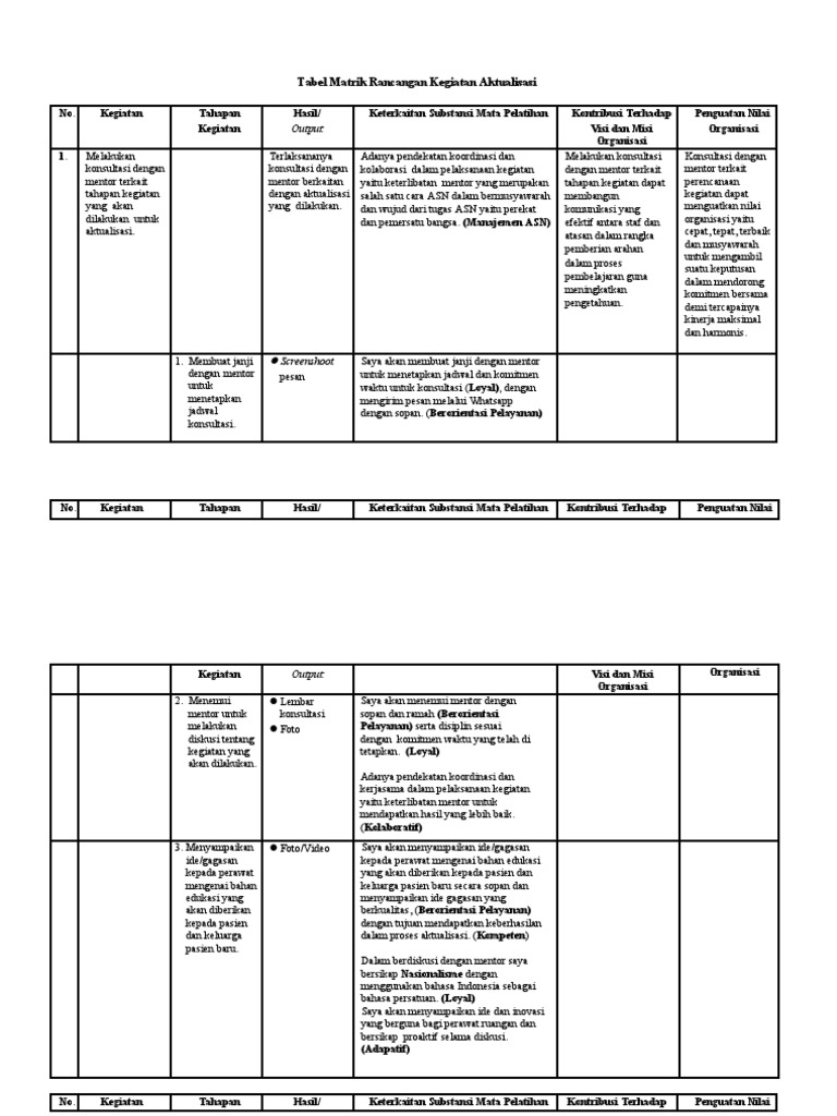 Tabel Matrik Rancangan Kegiatan Aktualisasi | PDF