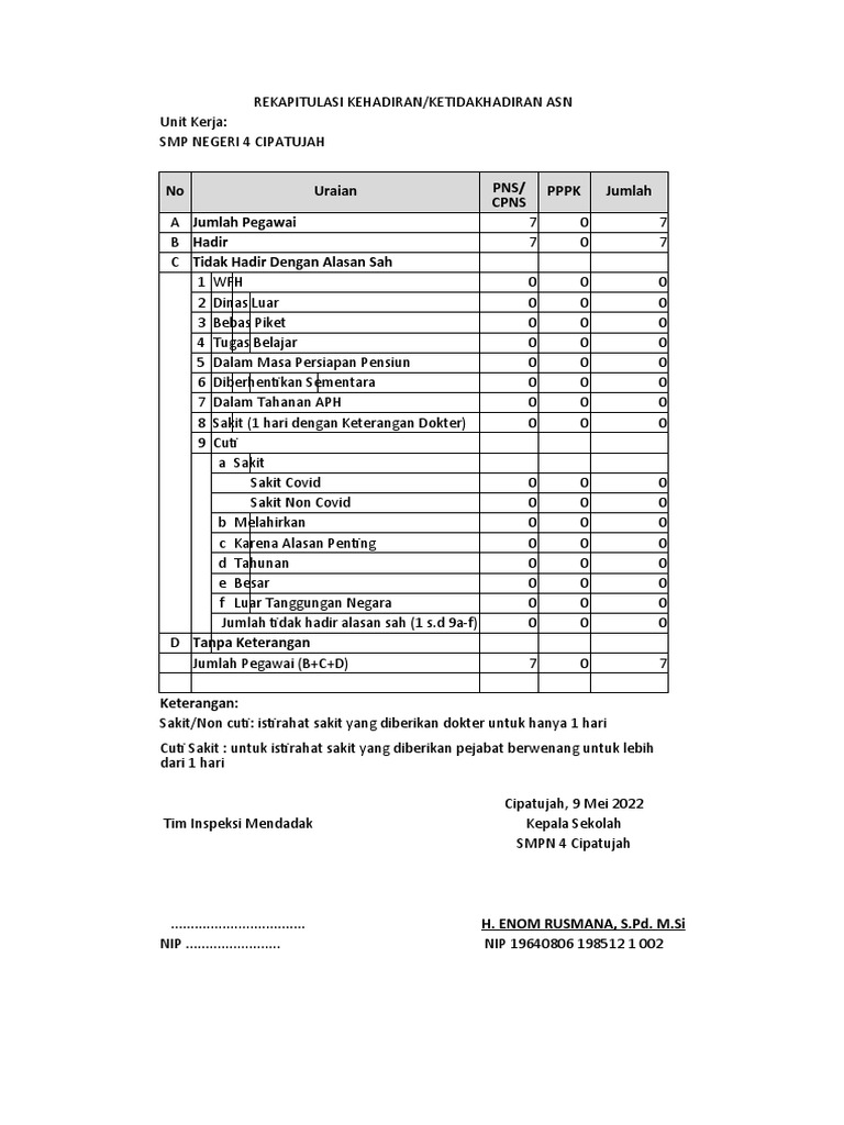 Form Sidak Absensi 2022 | PDF
