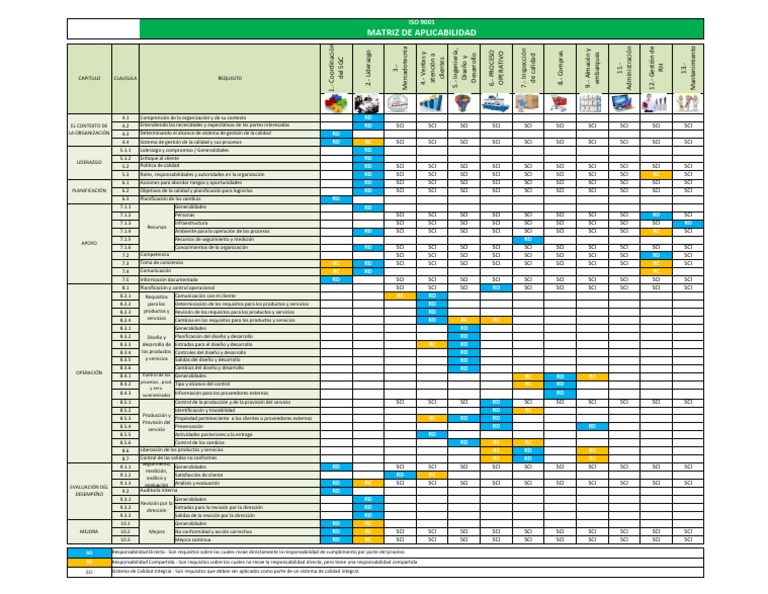 Matriz de Aplicabilidad | PDF Matriz de Aplicabilidad | PDF