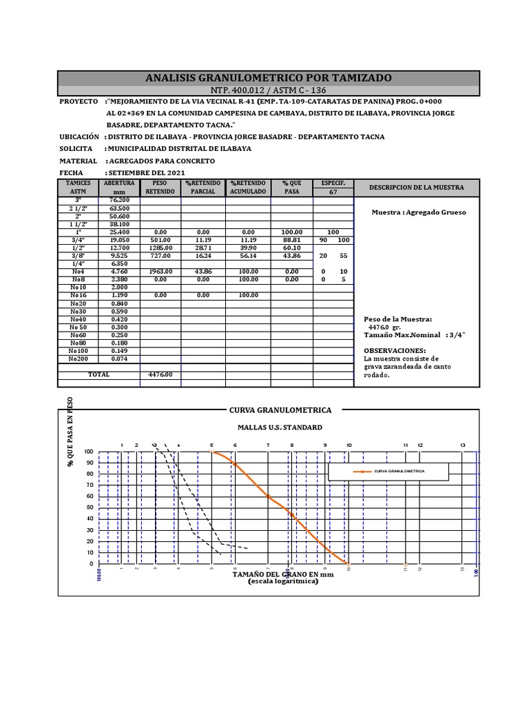 GRANULOMETRIA GRAVA 3l4 ARUNTA | PDF