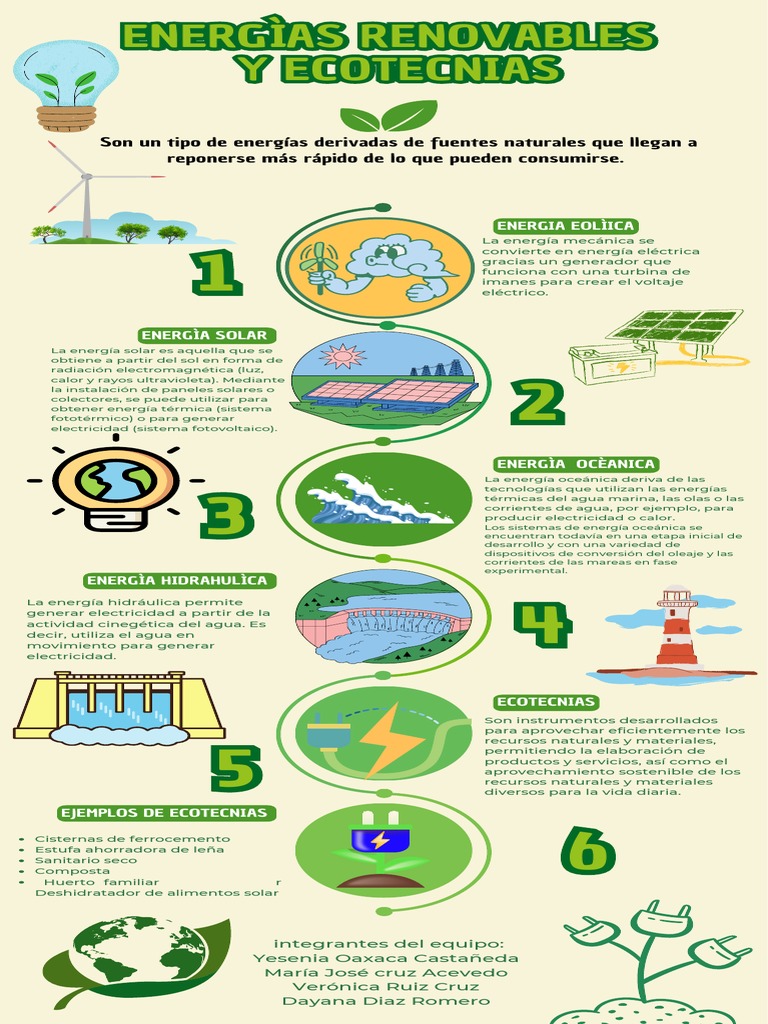 Infografia Energias Renovables | PDF | Tecnología