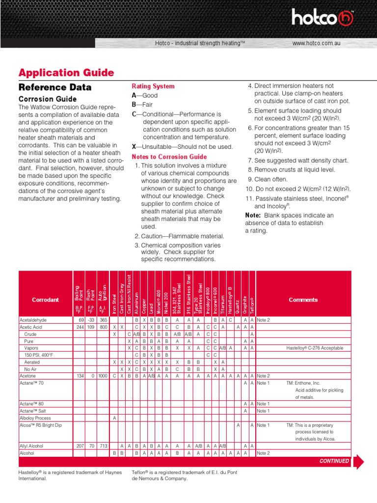 corrosion-CHART | PDF