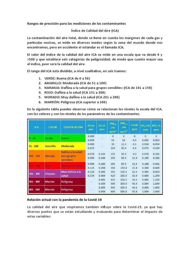 Rangos de Precisión para Las Mediciones de Los Contaminantes | PDF
