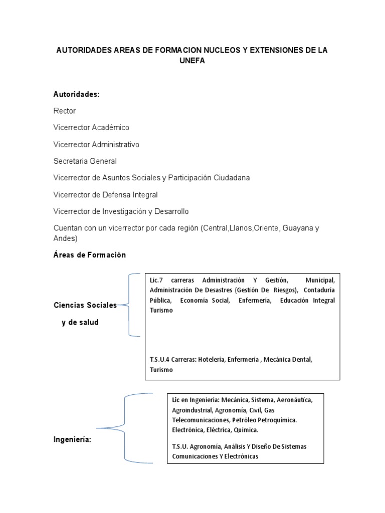 Autoridades Areas de Formacion de La Unefa | PDF