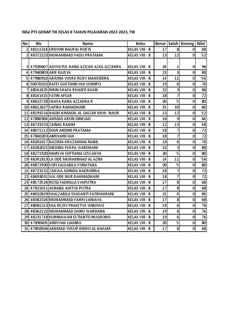 Nilai Pts Genap Tik Kelas 8 Tahun Pelajaran 2022 2023 | PDF