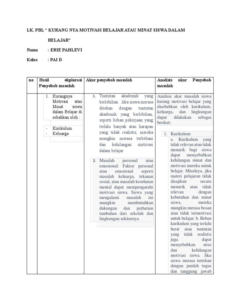 LK PBL Struktur Pai | PDF