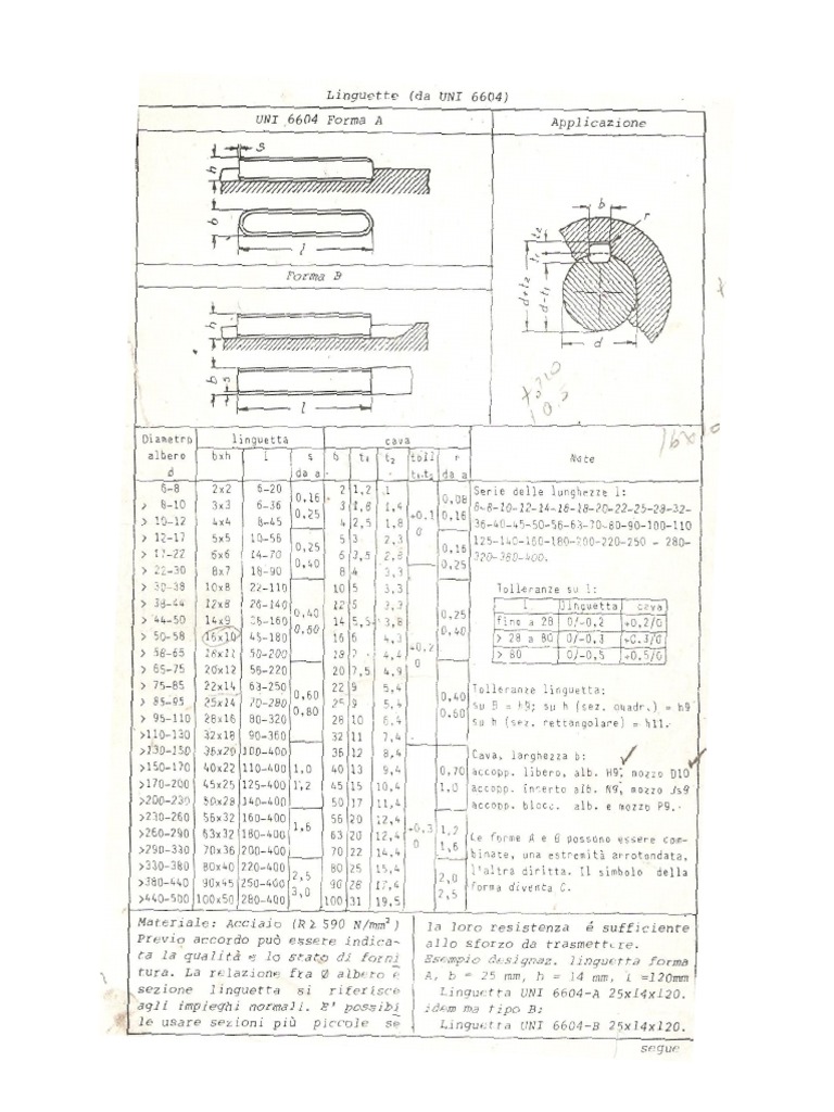 Chavetas Milimetricas | PDF
