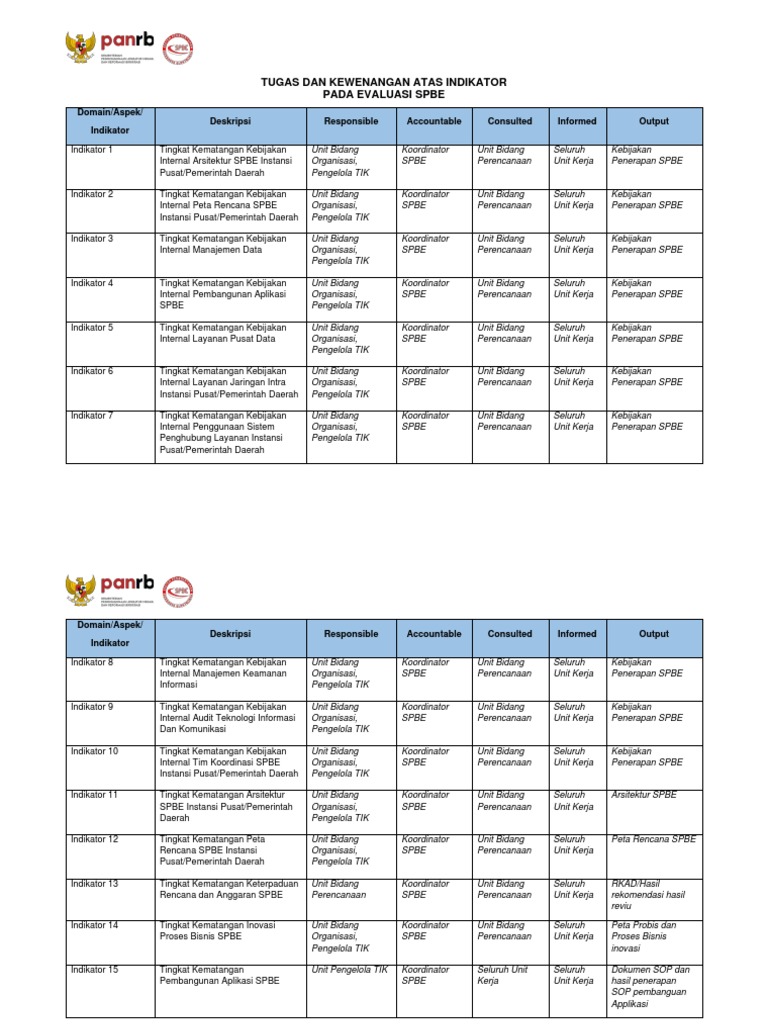 Tabel RACI Indikator Pemantauan Dan Evaluasi SPBE - Clean | PDF