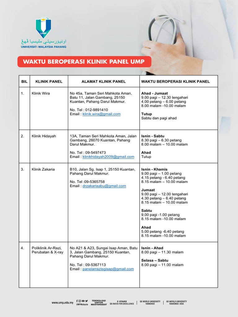 Waktu Operasi Klinik Panel UMP | PDF