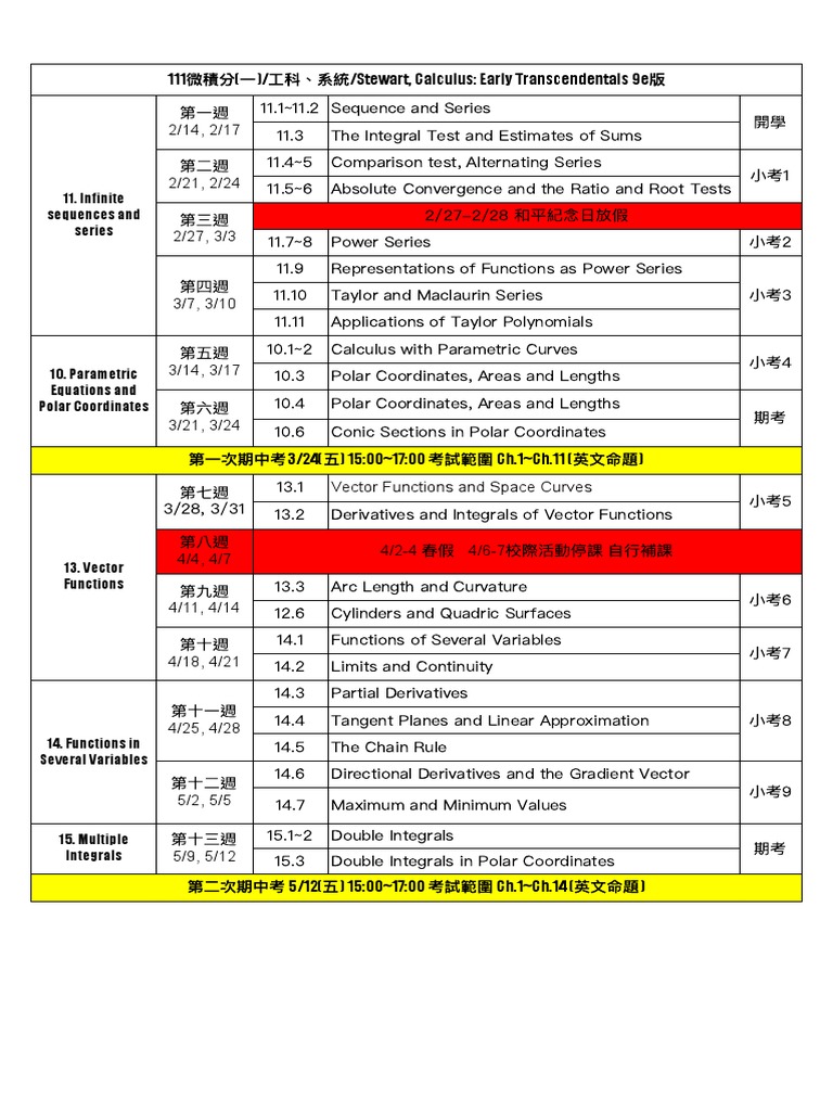 111 Calculus II Schedule | PDF | Integral | Derivative
