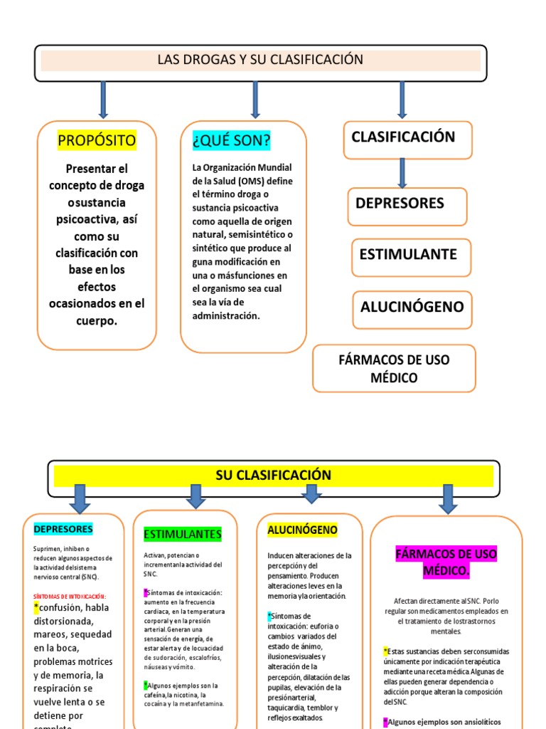 Las Drogas y Su Clasificación | Descargar gratis PDF | Drogas | Drogas Psicoactivas