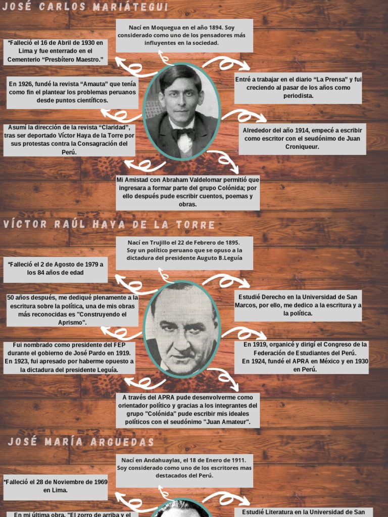 Autores Peruanos | PDF | Perú