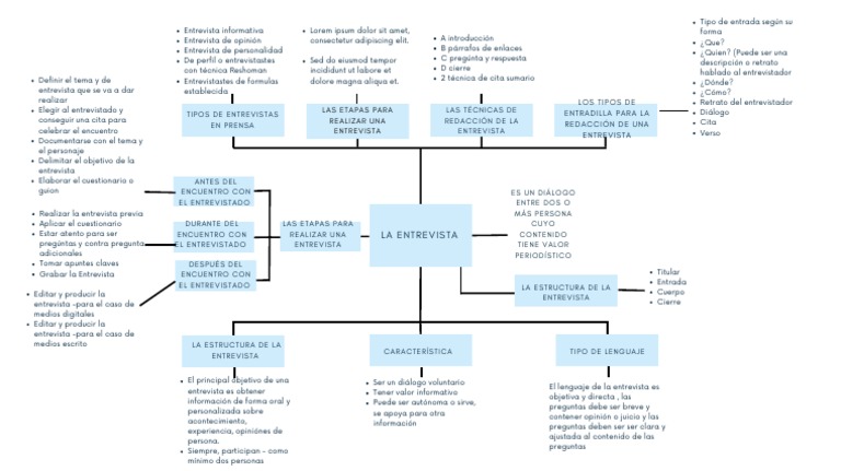 Blue Professional Extensive Mind Map Graph | PDF