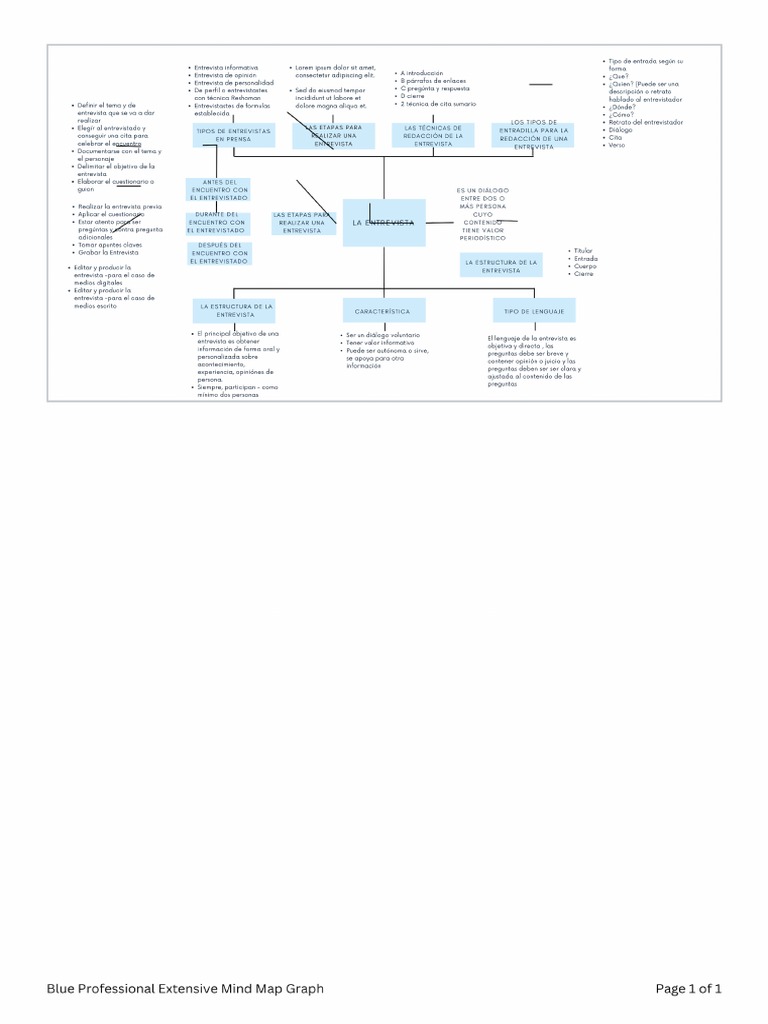 Blue Professional Extensive Mind Map Graph (1) | PDF