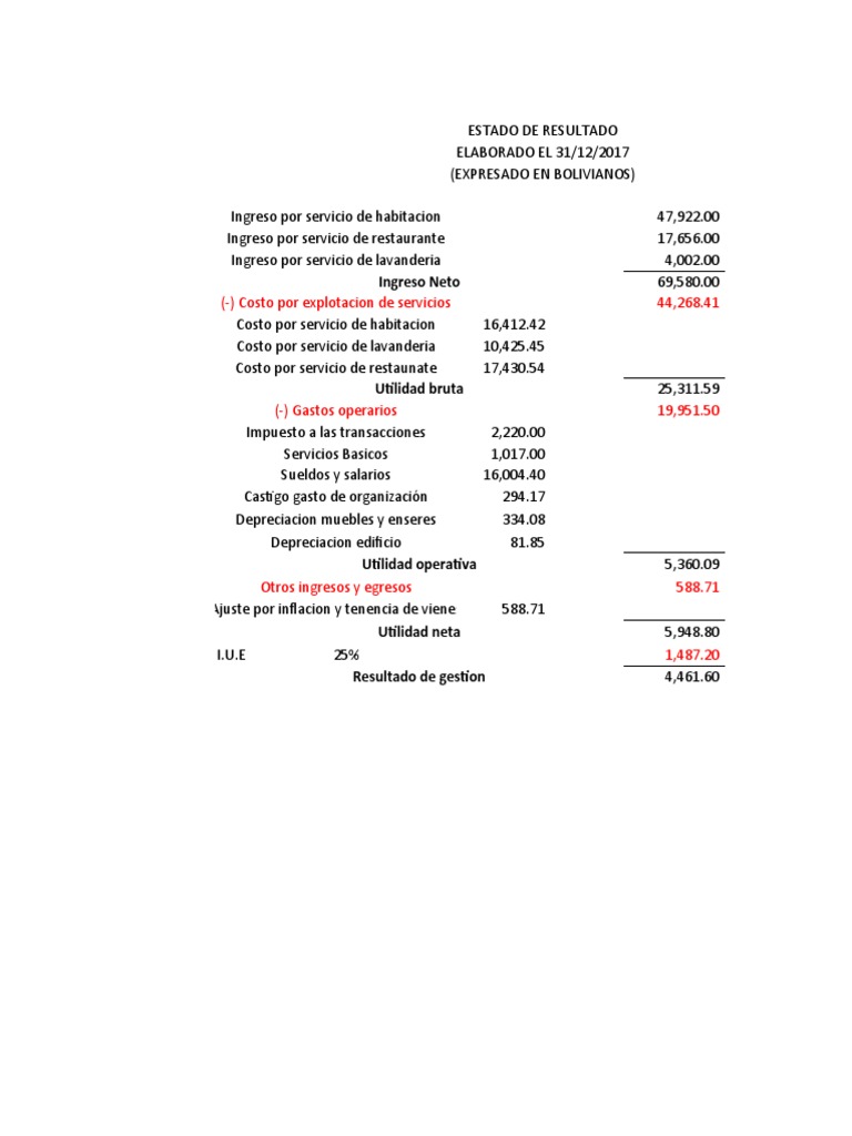 Balance General | PDF | Depreciación | Servicios financieros