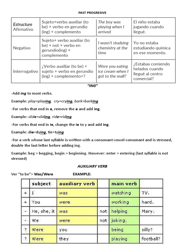 PAST PROGRESIVE | PDF
