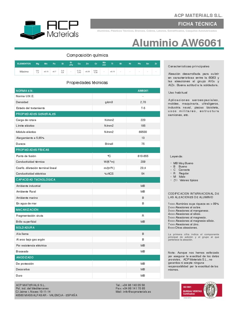 Ficha Técnica Aluminio AW6061 | PDF | Cobre | Aleación