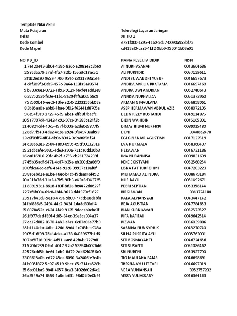 Template Nilai Akhir Mata Pelajaran Teknologi Layanan Jaringan Kelas XII TKJ 1 | PDF