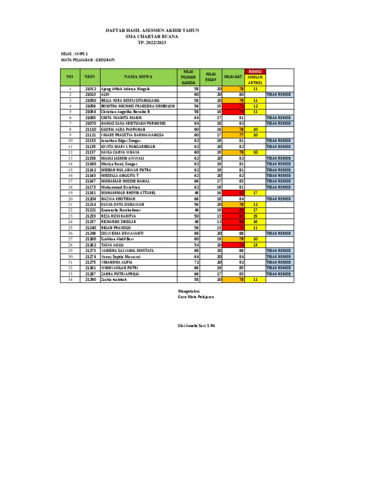 Nilai Aat Geo Xi Ips | PDF