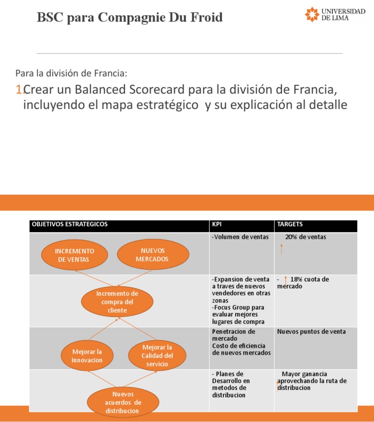 BSC para Compagnie Du Froid Francia | PDF