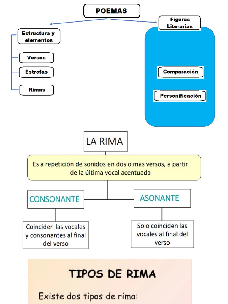Rima Asonante y Consonante | PDF | Poesía