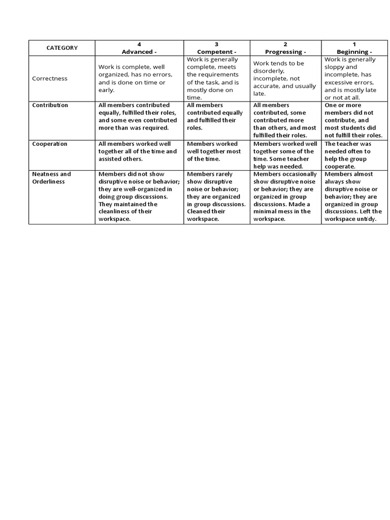 Rubric For Groupings | PDF | Psychology | Psychological Concepts