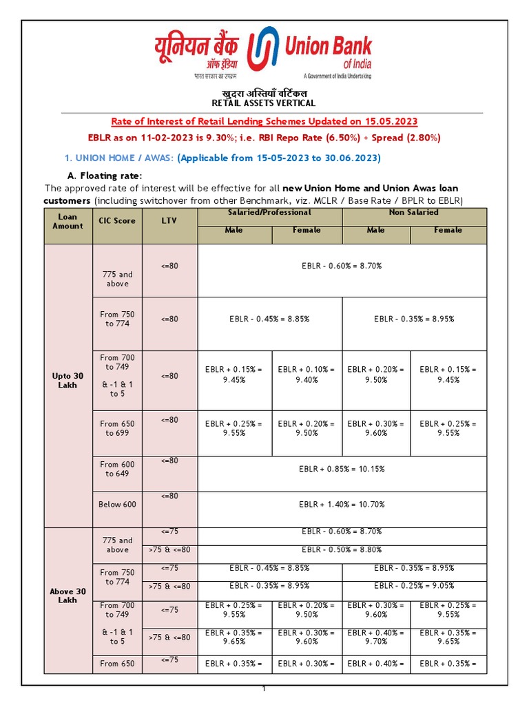 Union Bank Retail Lending Rates Update | PDF | Mortgage Loan | Loans