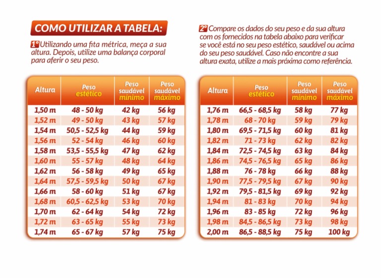 Tabela-Peso-Estetico-Karina-Peloi_2023 | PDF