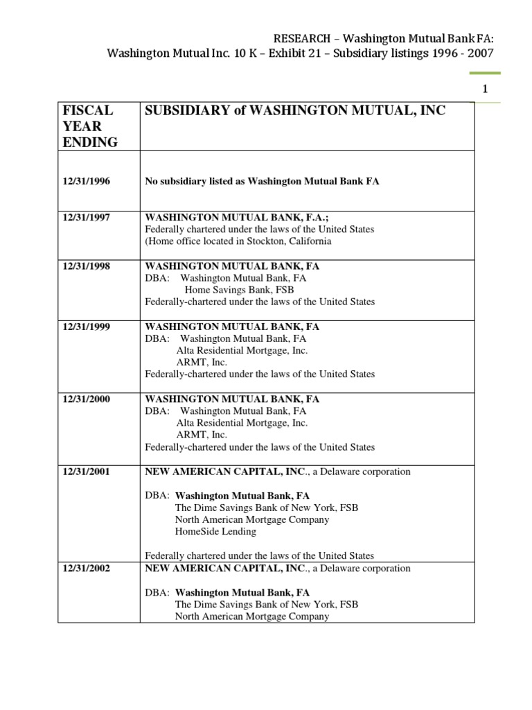 Washington Mutual Bank FA Status 1996-2007 | PDF | Washington Mutual ...