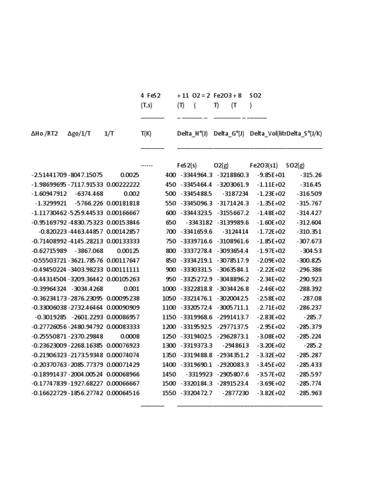 Tarea Termo Pirita | PDF