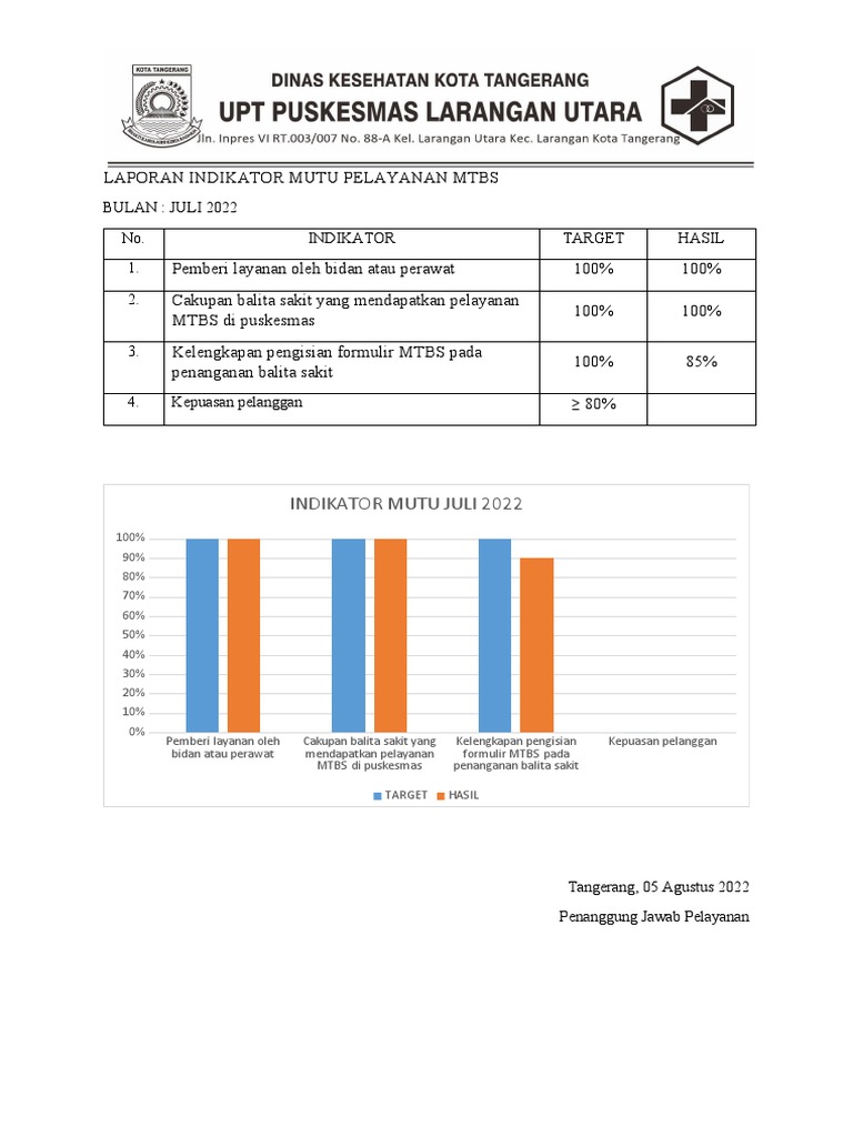 Monev MTBS Juli-Sept 2022 | PDF