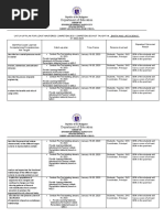 HRGP Q2 DLP | PDF | Behavior Modification | Cognitive Science