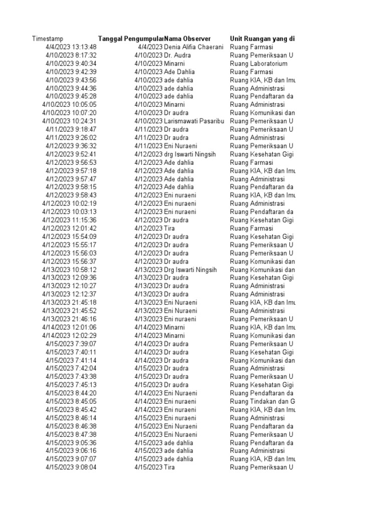 FORM OBSERVASI KEPATUHAN KEBERSIHAN TANGAN (KKT) (Responses) | PDF