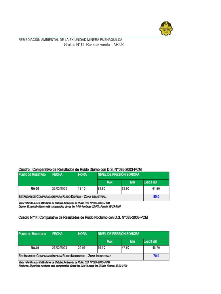 Informe de Monitoreo -Ruido | PDF