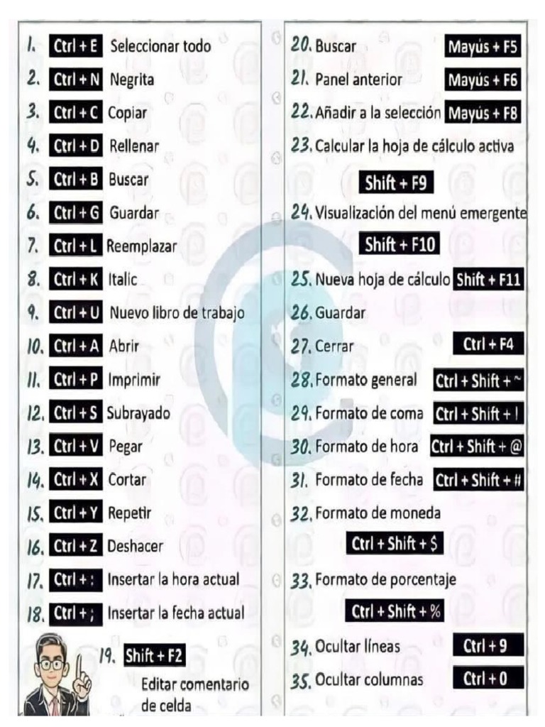 Atajos de Teclado | PDF