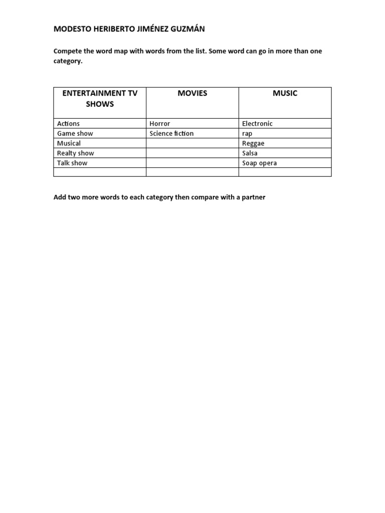 Word Map Activity for Entertainment Genres | PDF