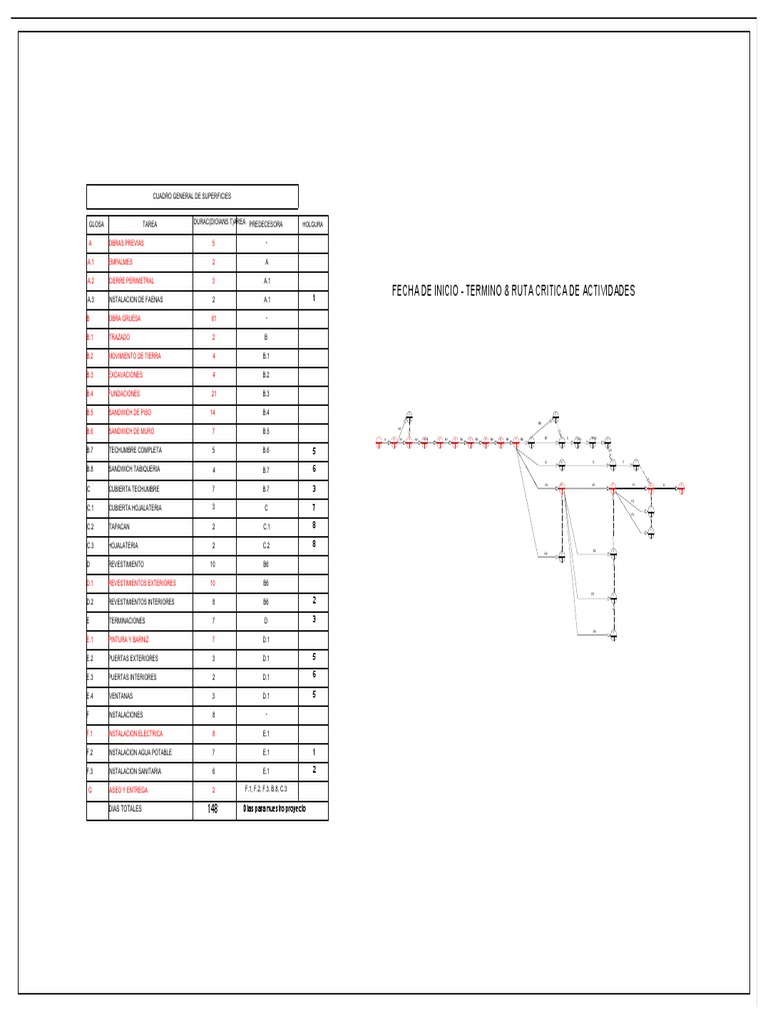 pert FINAL | PDF