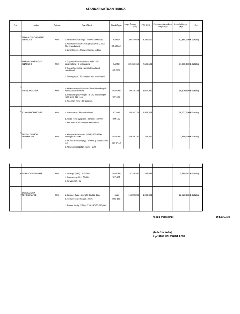 Format Usulan SSH, ASB Dan SBU | PDF | Optics | Electromagnetism