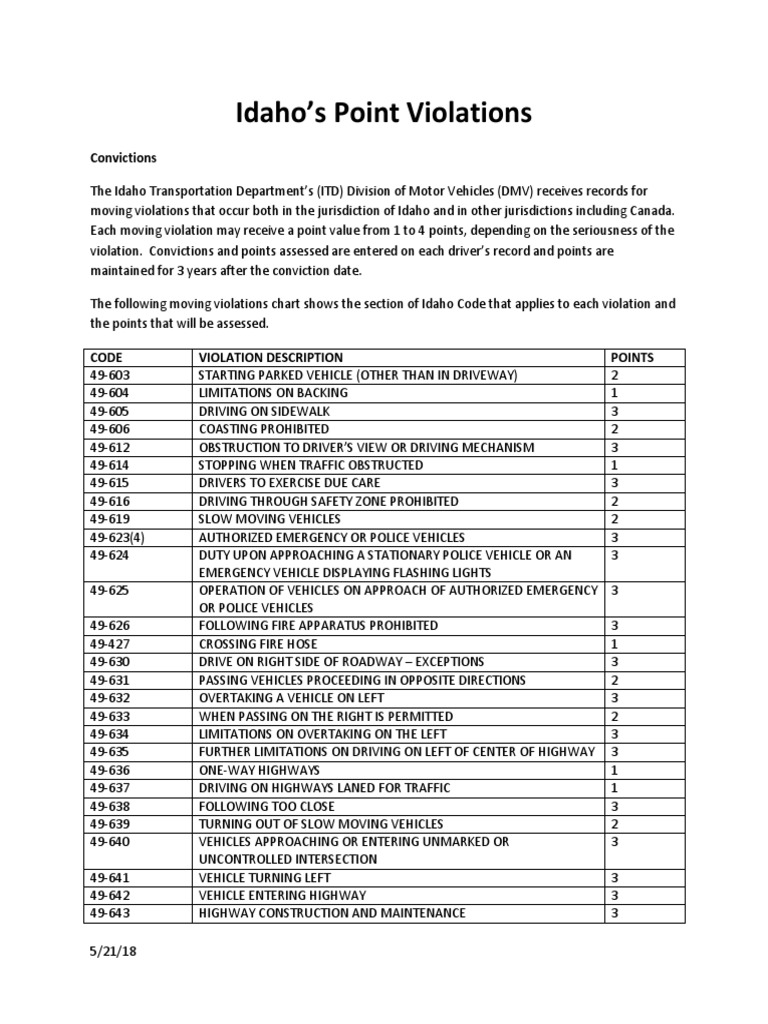 Idaho Violation Point System | PDF