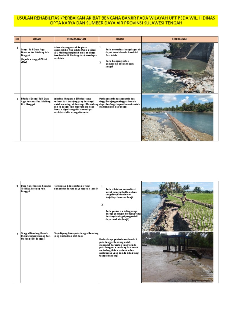 Usulan Perbaikan Akibat Banjir | PDF