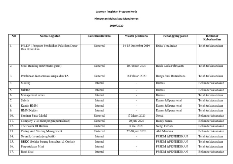 Laporan program kerja Himpunan Mahasiswa Manajemen | PDF