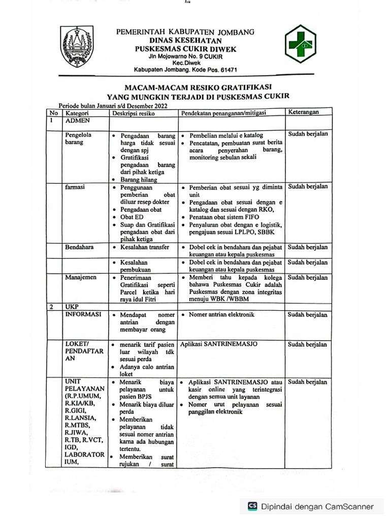 Matriks Risiko | PDF