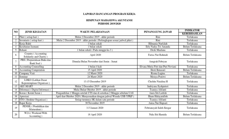 Laporan Rancangan Program Kerja | PDF