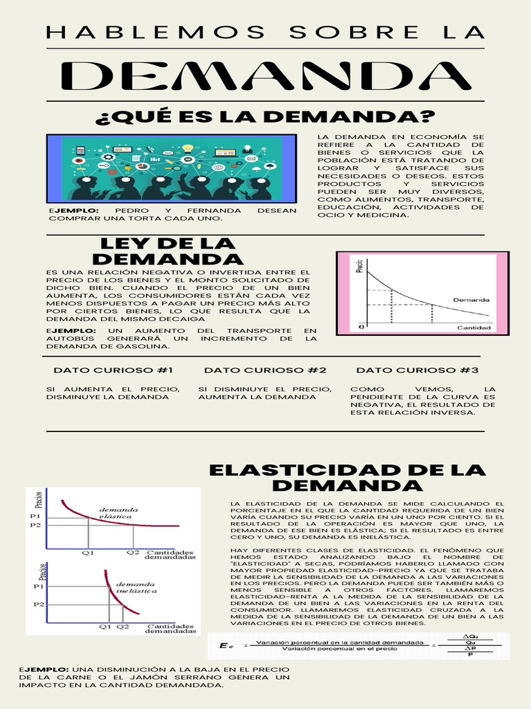 Infografía de La DEMANDA | PDF | Elasticidad (economía) | Microeconomía