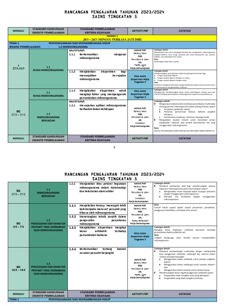 RPT SAINS T5 2023 2024 (2) | PDF