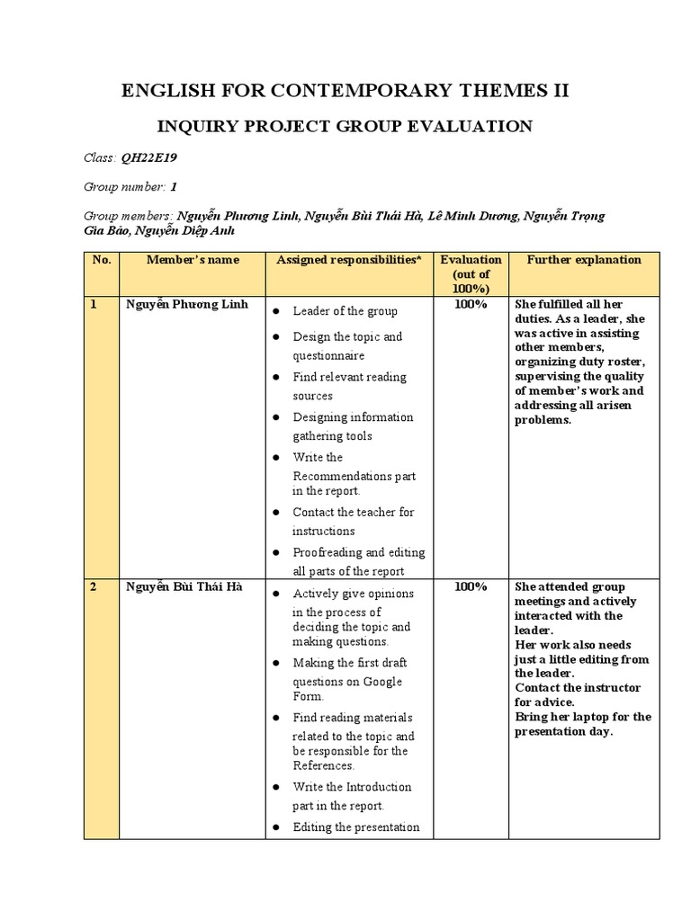 Group Evaluation for Inquiry Project | PDF | Behavior Modification | Communication