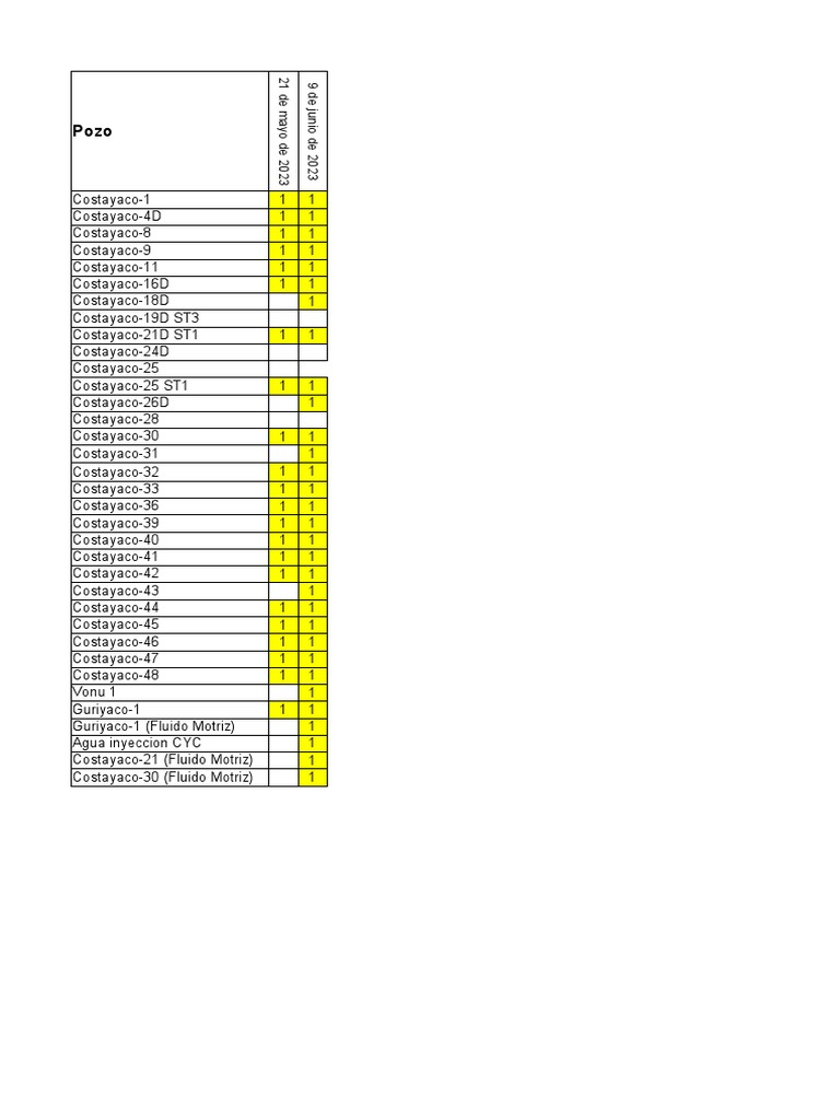 Muestras Campo CYC y MQT | PDF