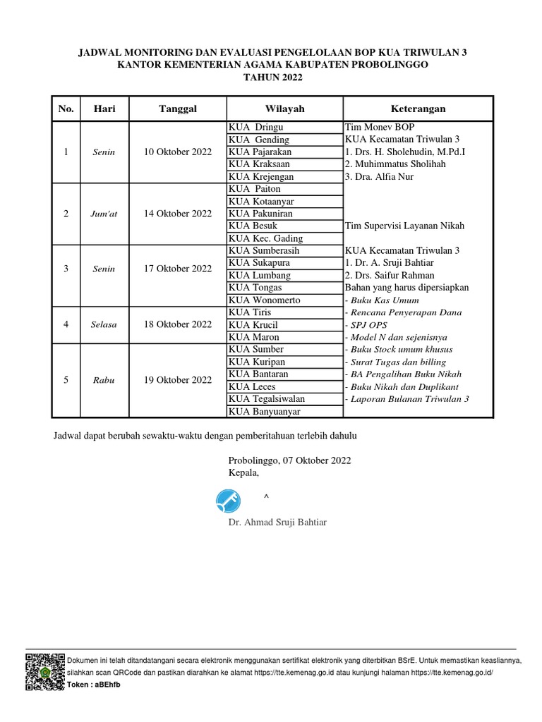 Jadwal Supervisi | PDF